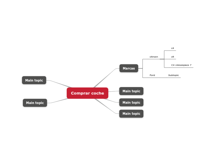 Comprar coche - Mind Map